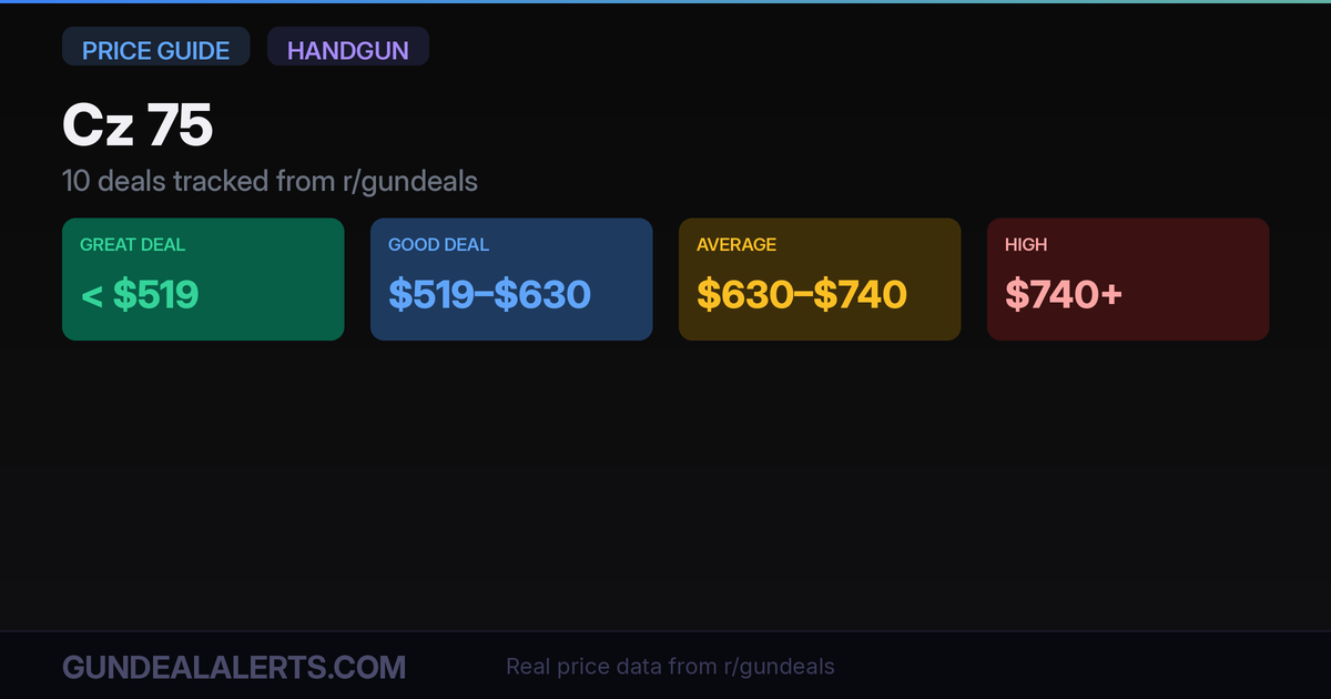Cz 75 Price Guide: What to Pay in 2026 | GunDeal Alerts
