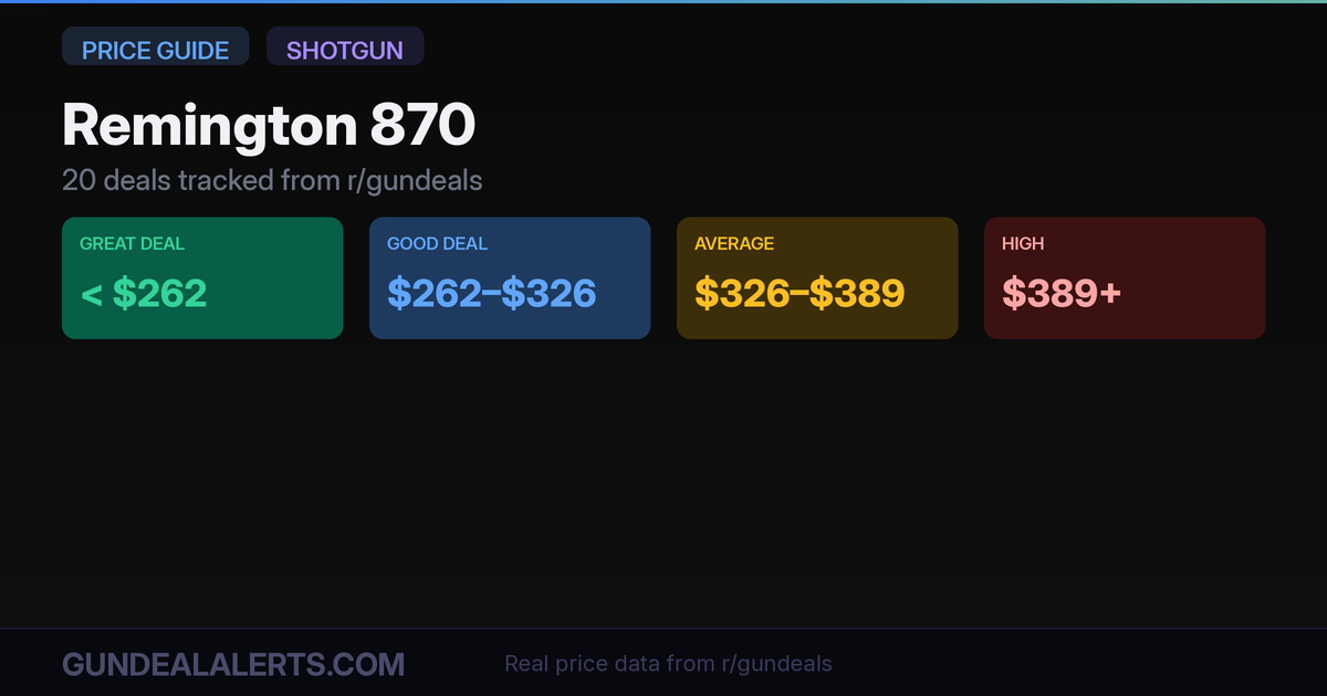 Remington 870 Price Guide: What to Pay in 2026 | GunDeal Alerts