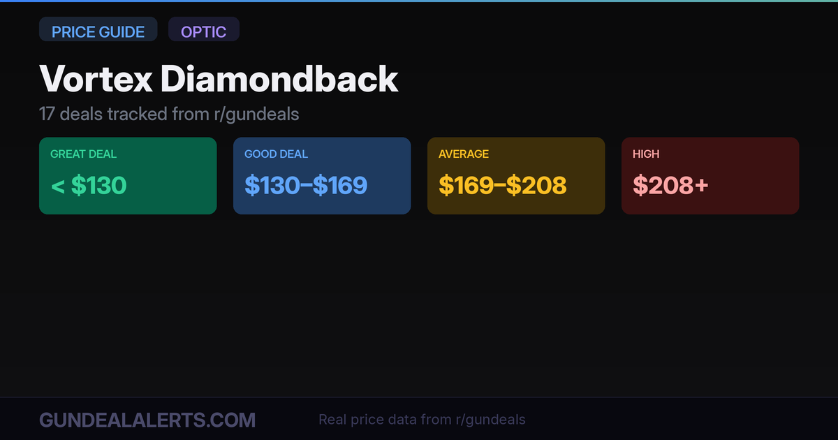 Vortex Diamondback Price Guide: What to Pay in 2026 | GunDeal Alerts